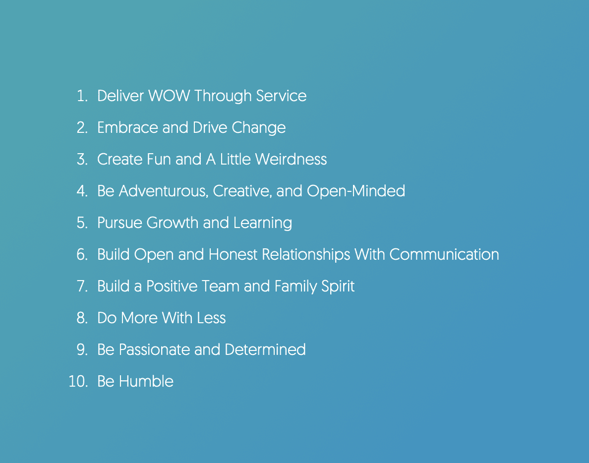 What is customer experience in 2024: Definition, strategy, examples