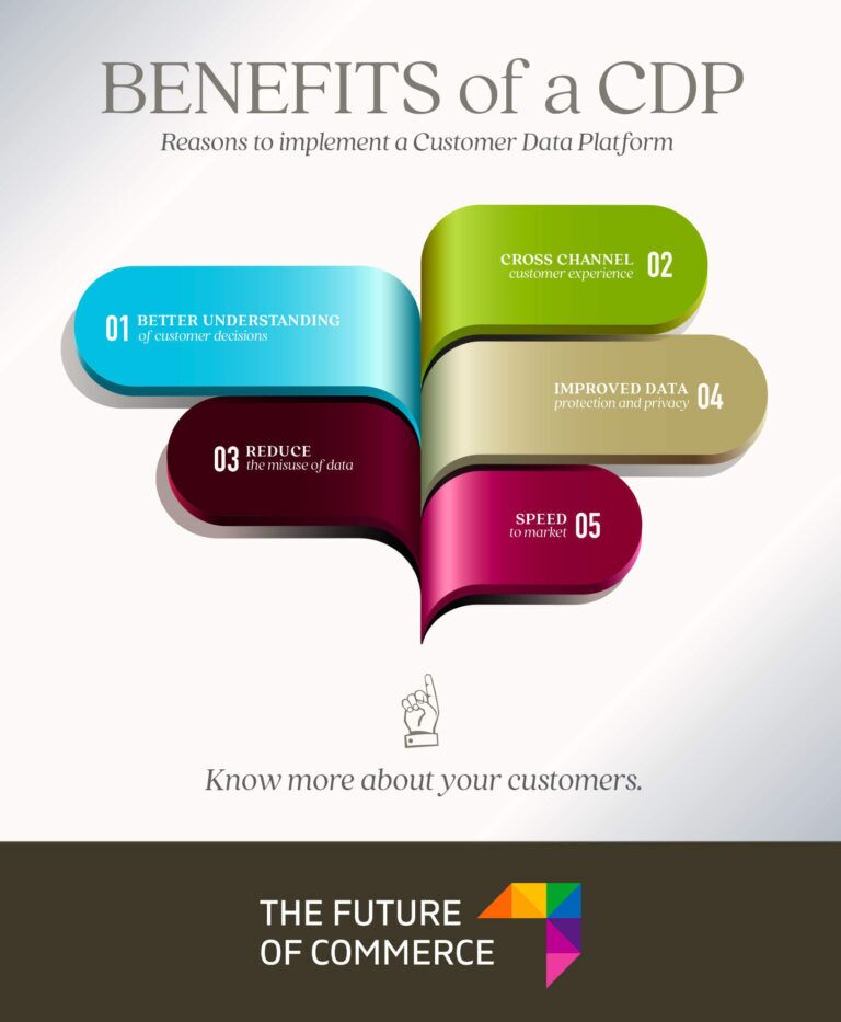 What is CDP? Customer Data Platform Definition, Benefits, and Types