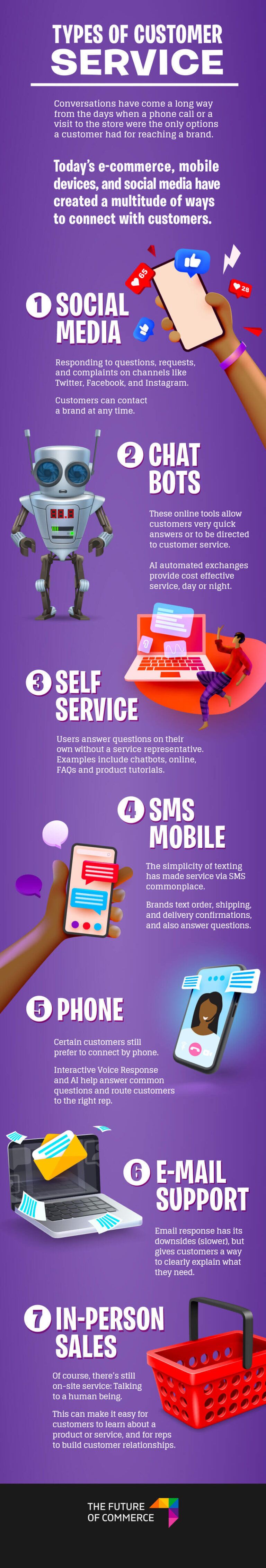 Types of customer service: The ultimate infographic
