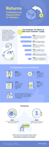 Retail returns: Stats reveal what consumers hate and how to fix it