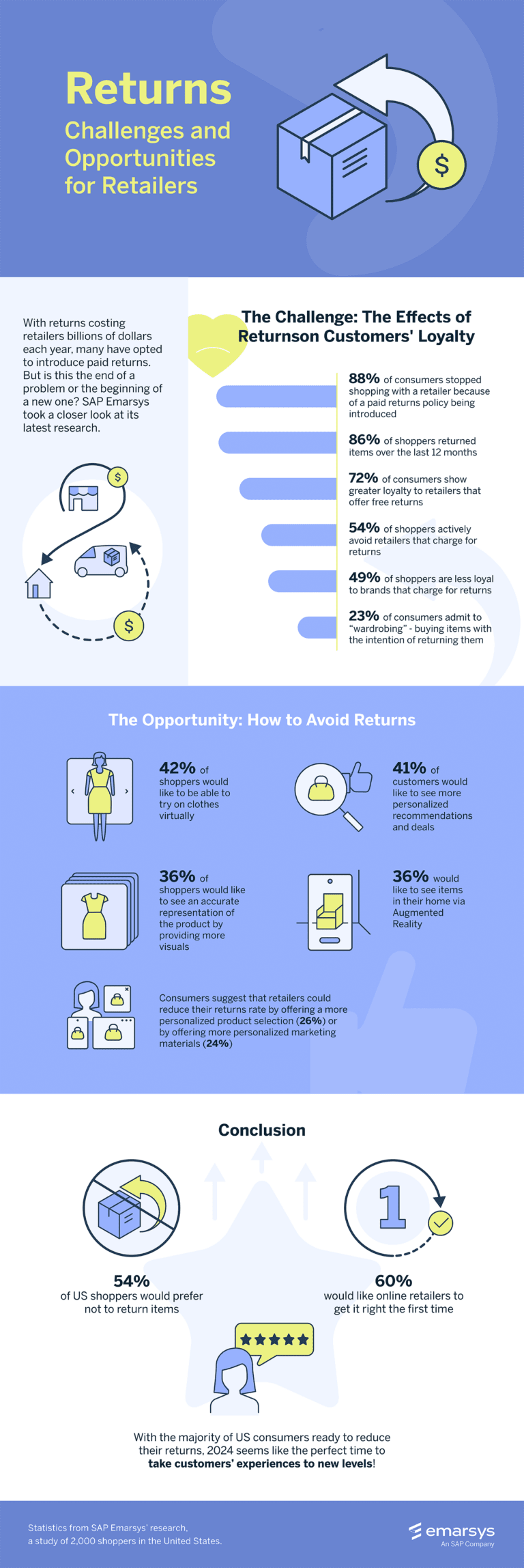 Retail returns: Stats reveal what consumers hate and how to fix it
