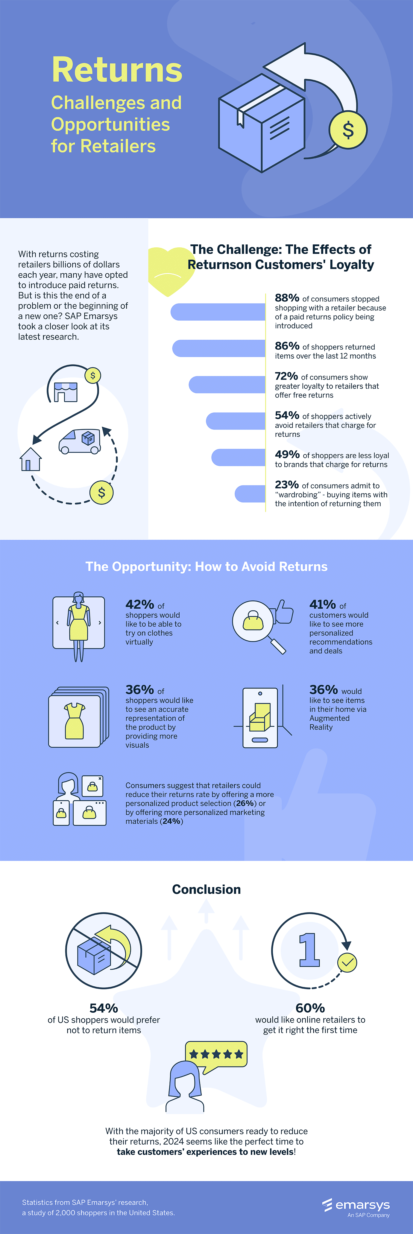 Retail returns: Stats reveal what consumers hate and how to fix it